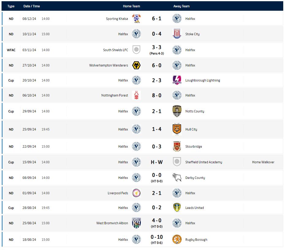 First Team Fixtures, Results & League Table – Halifax FC Women